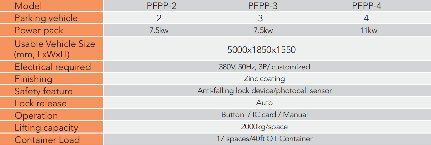 PFPP - Four Post Multi-Level Pit Parking System from China manufacturer ...