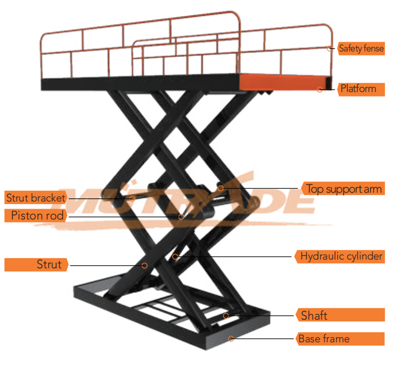 S-VRC - Customizable Scissor Type Garage Elevator Car Lift from China ...